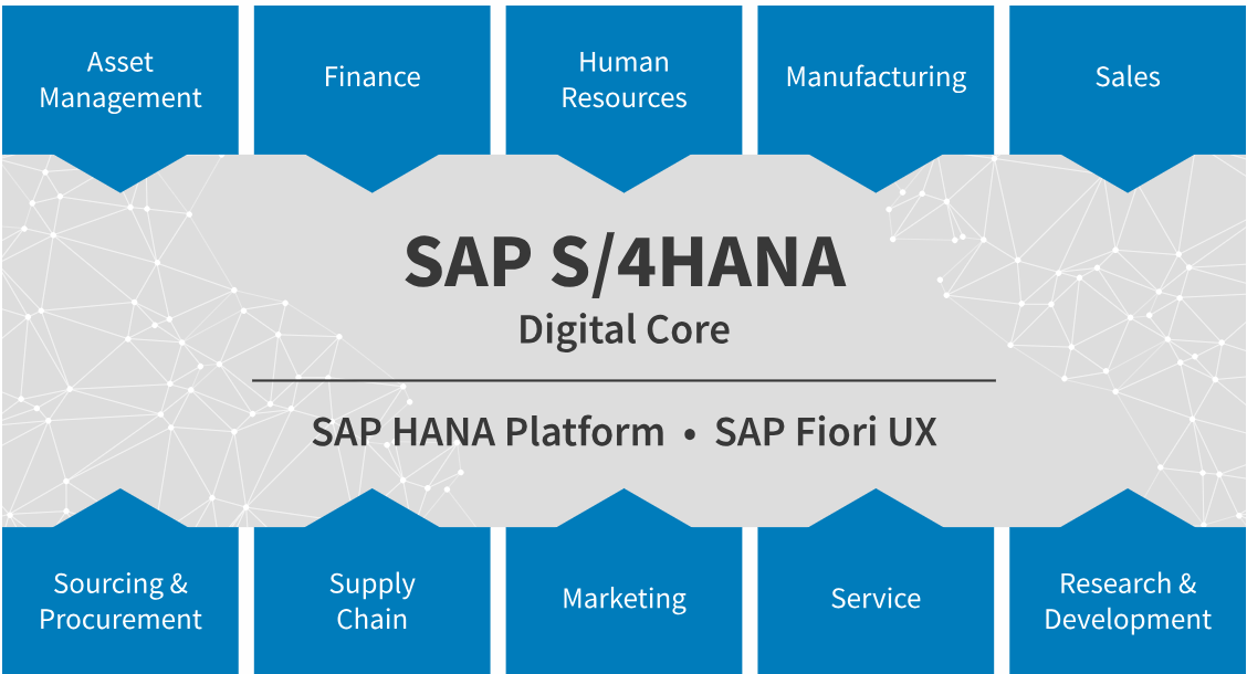 maasystems | SAP H4/HANA Consulting Services - maasystems